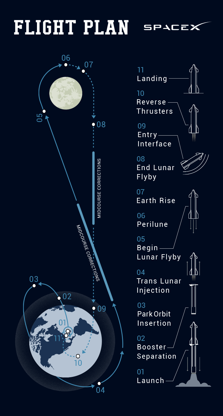 DearMoon